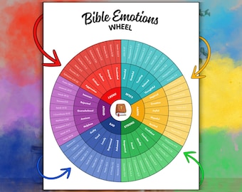 Bible Emotions Wheel - Printable Feelings Wheel With Bible Verses to ...