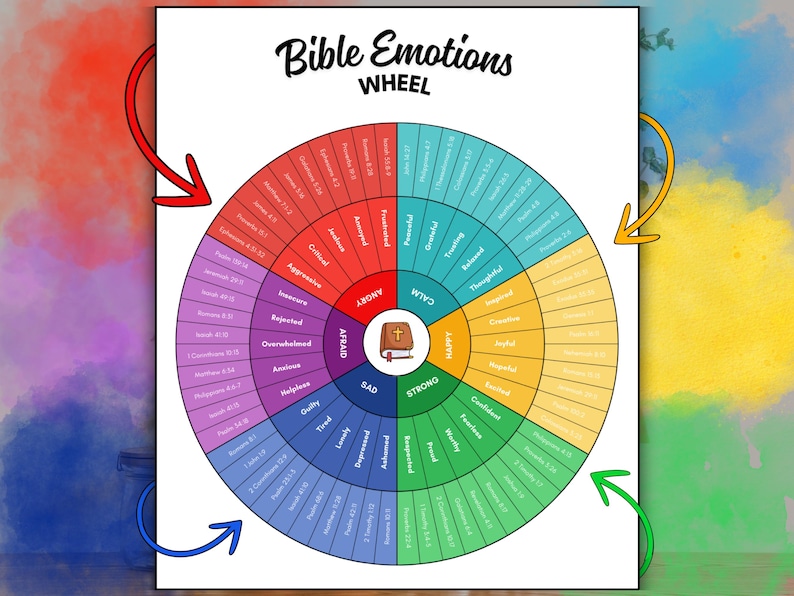 Bible Feelings Wheel - Printable Emotions Wheel With Bible Verses to ...
