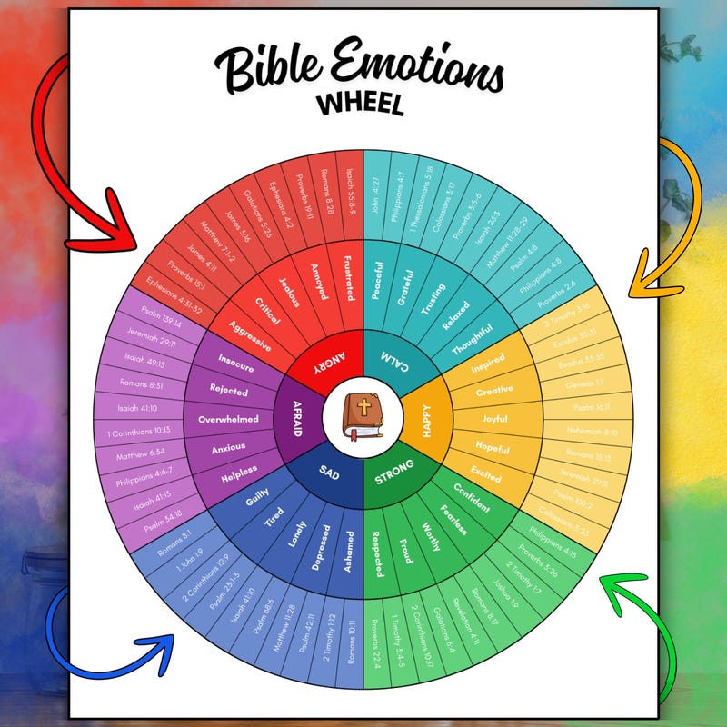 Color Emotions Wheel - Etsy