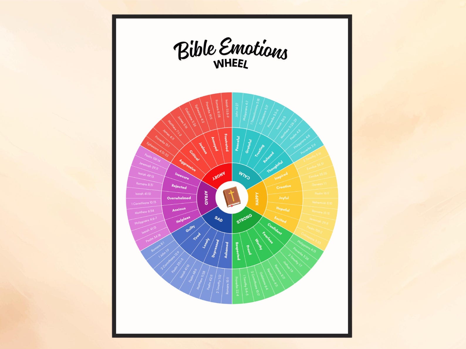 Bible Emotions Wheel - Printable Feelings Wheel With Bible Verses to ...
