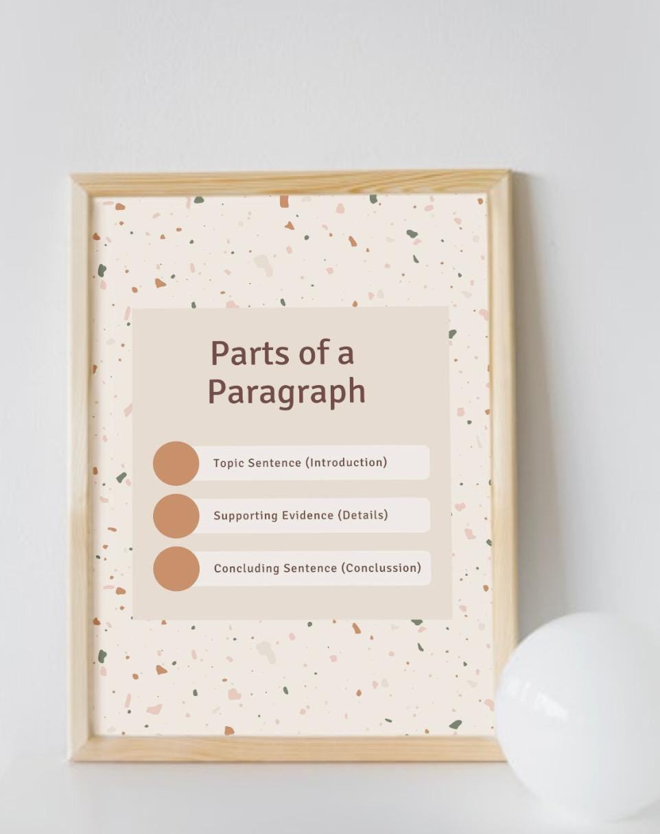 Boho English Classroom Wall Art // Educational Posters // Parts of ...