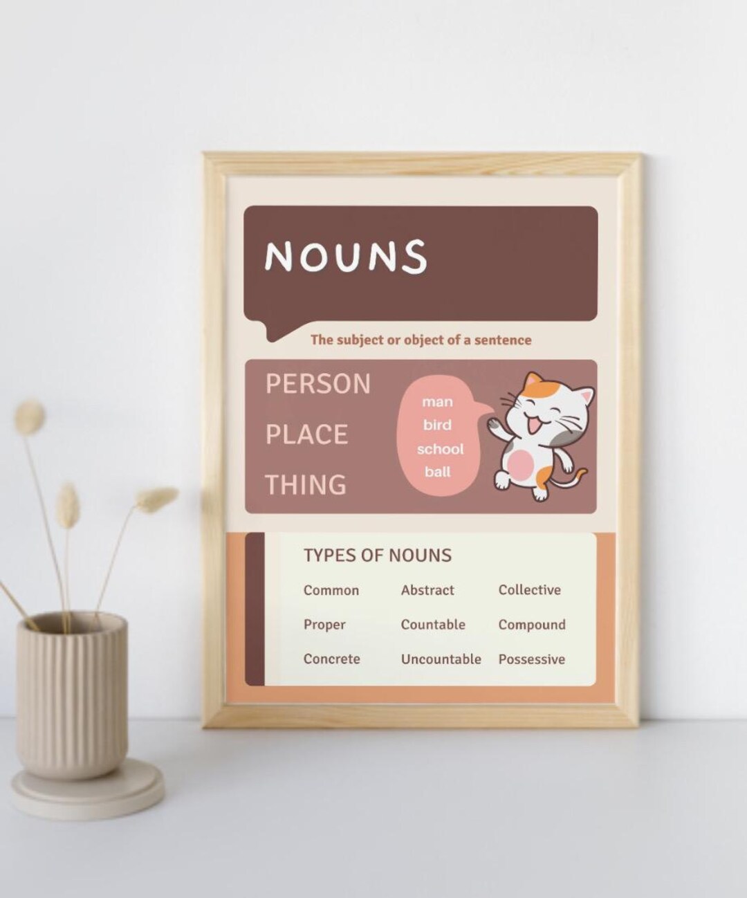 Boho English Classroom Wall Art // Educational Posters // Parts of ...