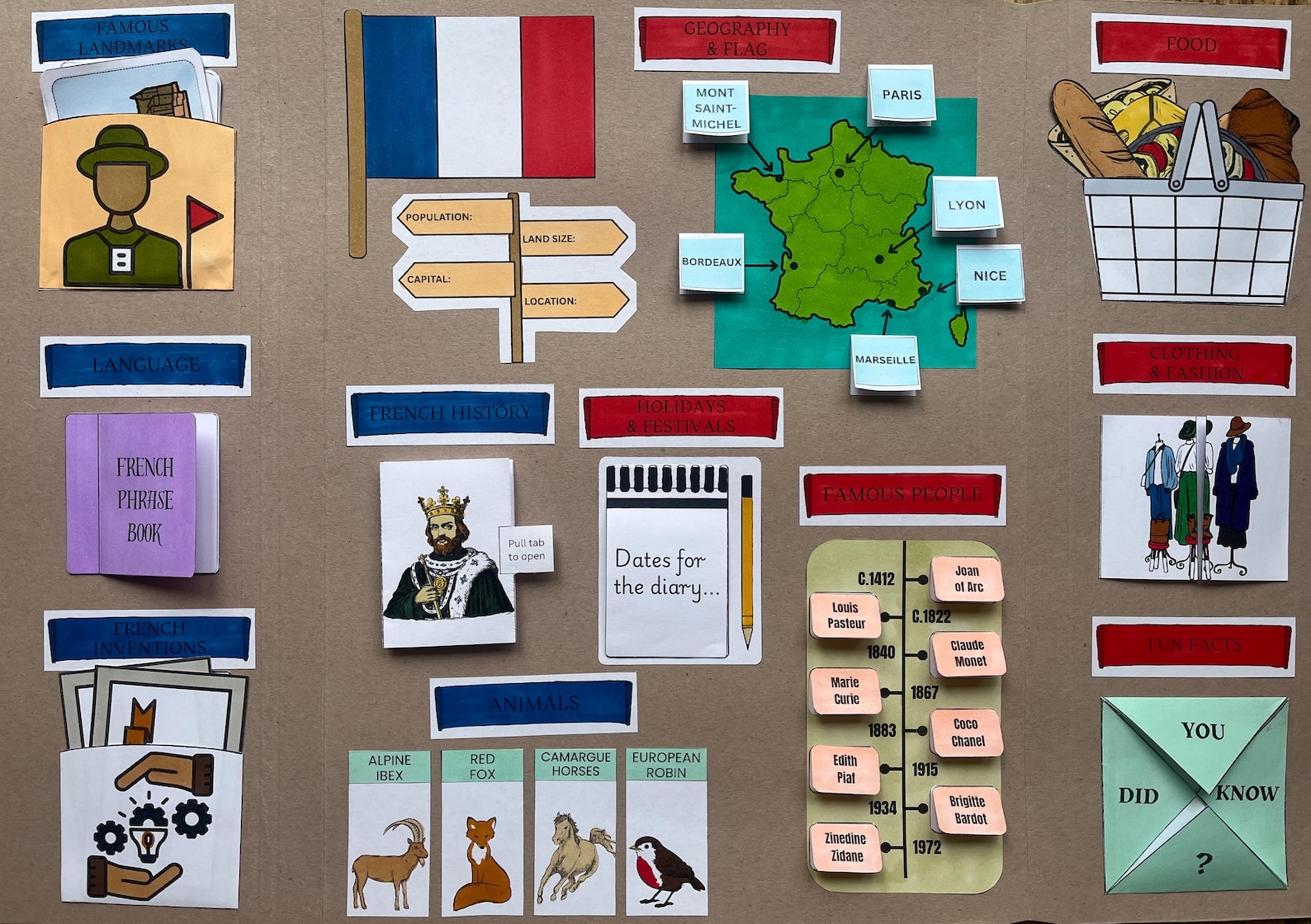 France Study Lapbook Download | Printable | Creative Activity ...