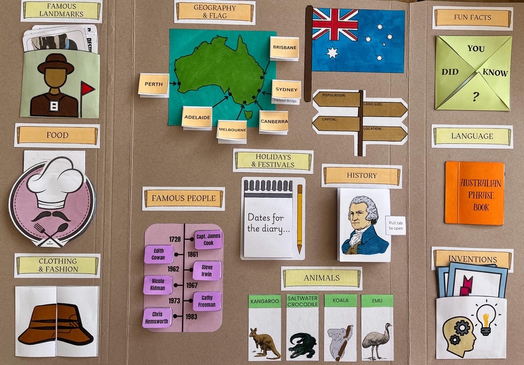 Australia Study Lapbook Download | Printable | Geography Activity ...