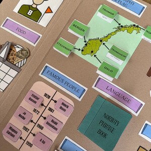 Norway Study Lapbook Download | Printable | Geography Activity ...