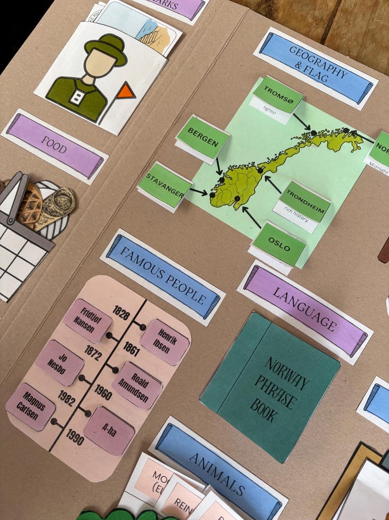 Norway Study Lapbook Download | Printable | Geography Activity ...