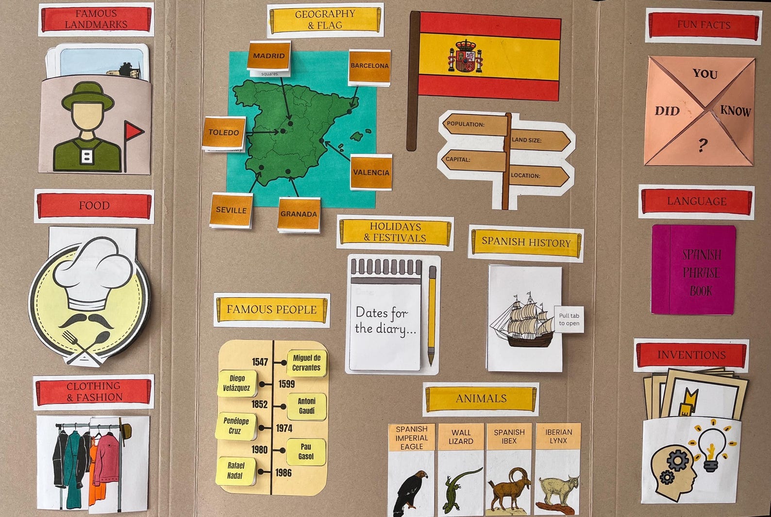 Spain Study Lapbook Download | Printable | Creative Activity ...