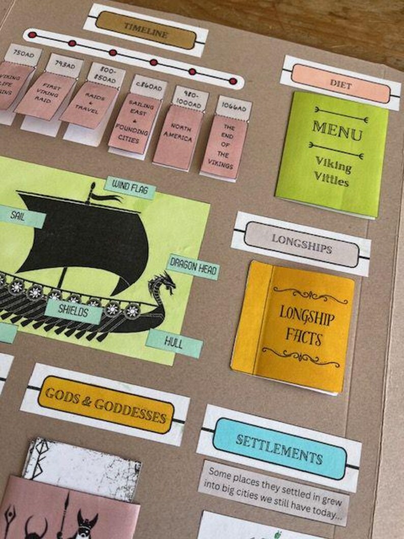 Vikings Study Lapbook Download | Printable | Creative Activity ...