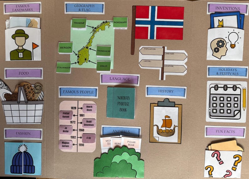 Norway Study Lapbook Download | Printable | Geography Activity ...