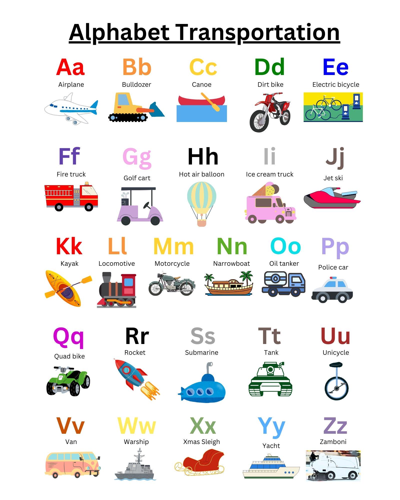 Transportation Alphabet Wall Art Print Poster | Educational Kids Room ...