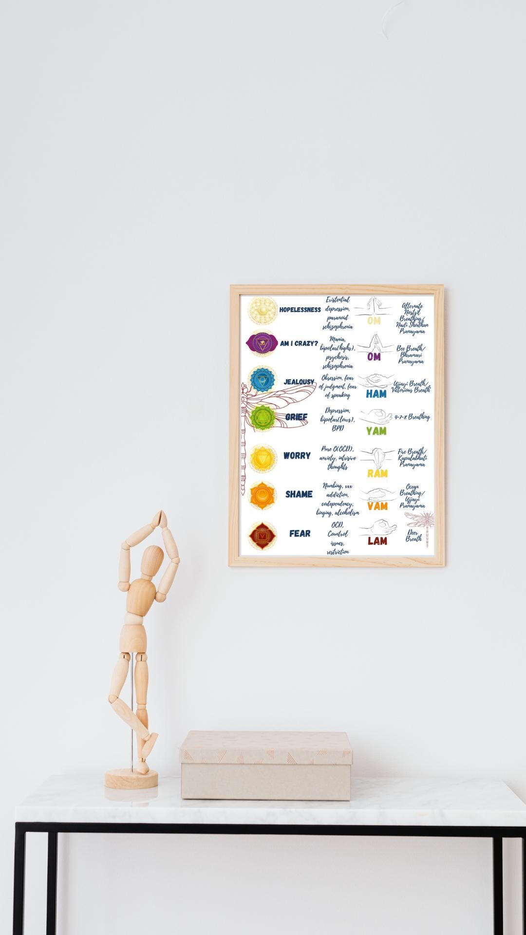 Chakra Healing Poster - 7 Chakra Symbols With Mudras, Mantras & Health ...