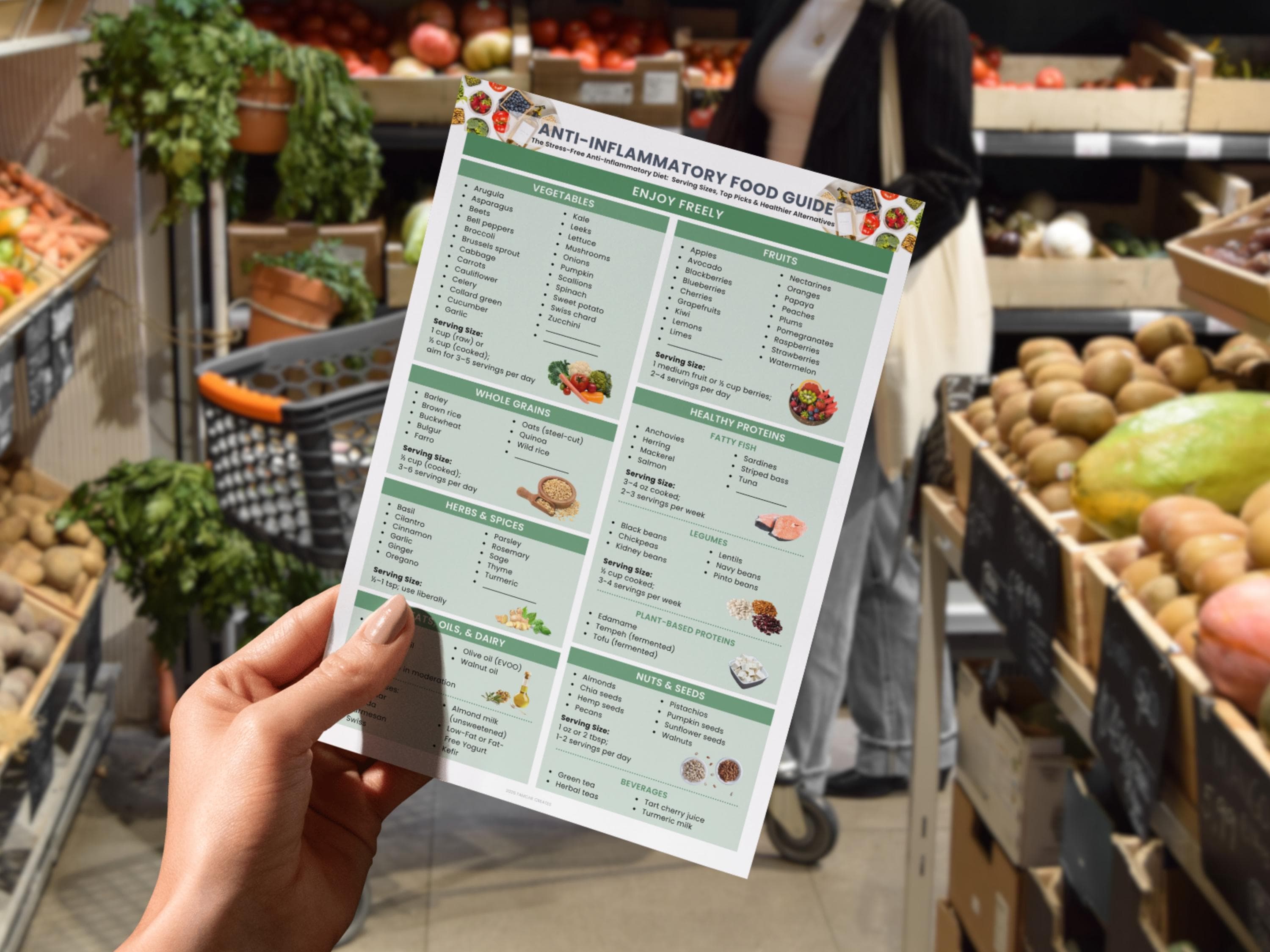 Anti Inflammatory Food List Printable Guide for Arthritis, Metabolic ...