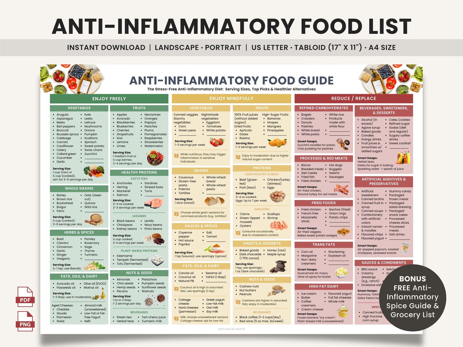 Anti Inflammatory Food List Printable Guide for Arthritis, Metabolic ...