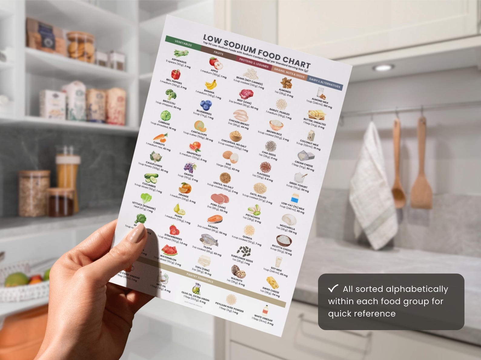 Low Sodium Food Chart Printable for Kidney Disease, High Blood Pressure ...