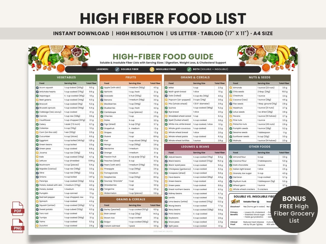 High Fiber Food List Printable, Soluble Fiber & Insoluble Fiber Chart ...