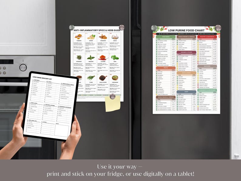 Gout Food Chart, Low Purine Food List Printable, Anti Inflammatory Gout ...