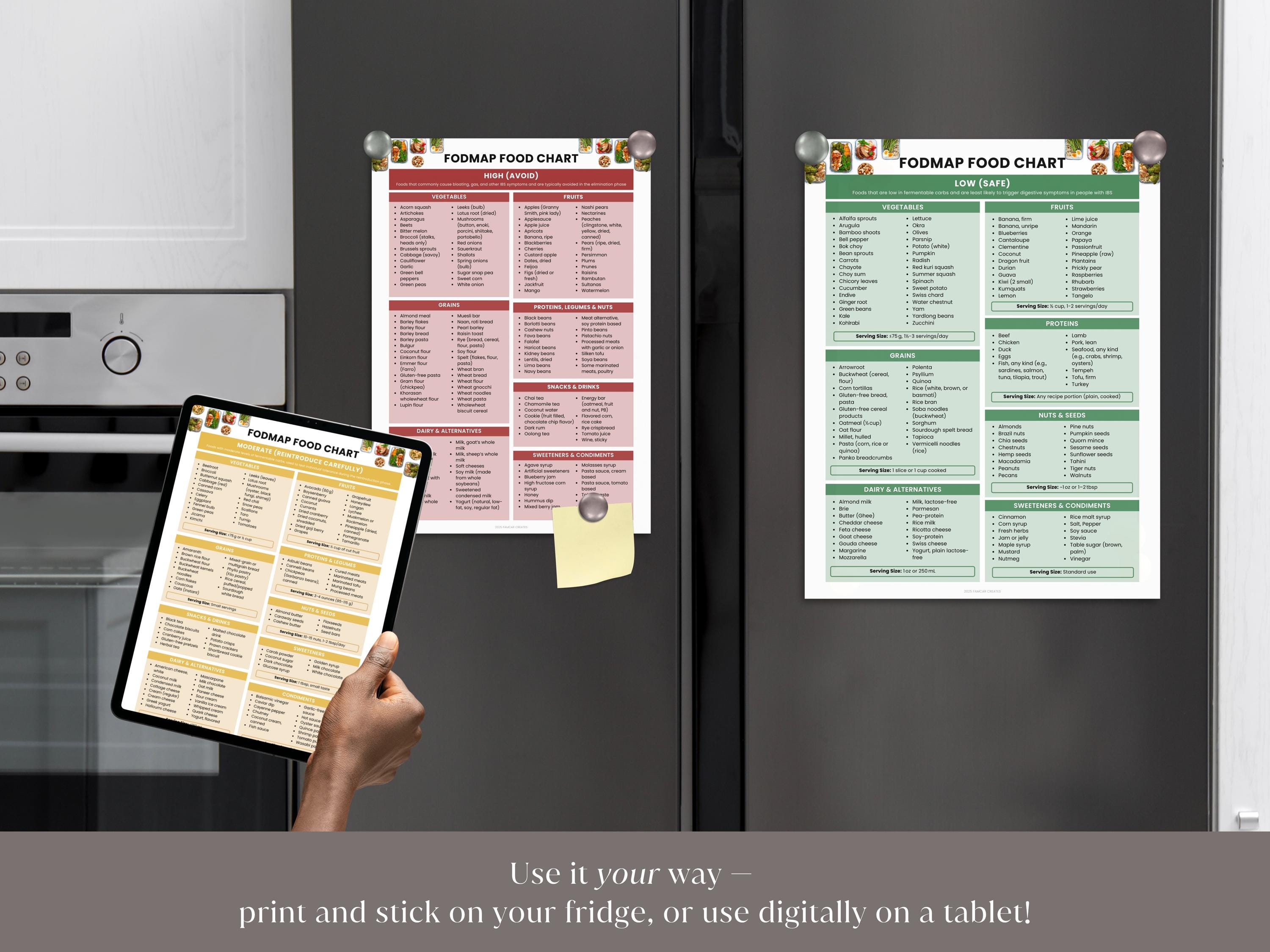 FODMAP Food Chart, IBS Diet Guide, Printable Low Fodmap Food List ...