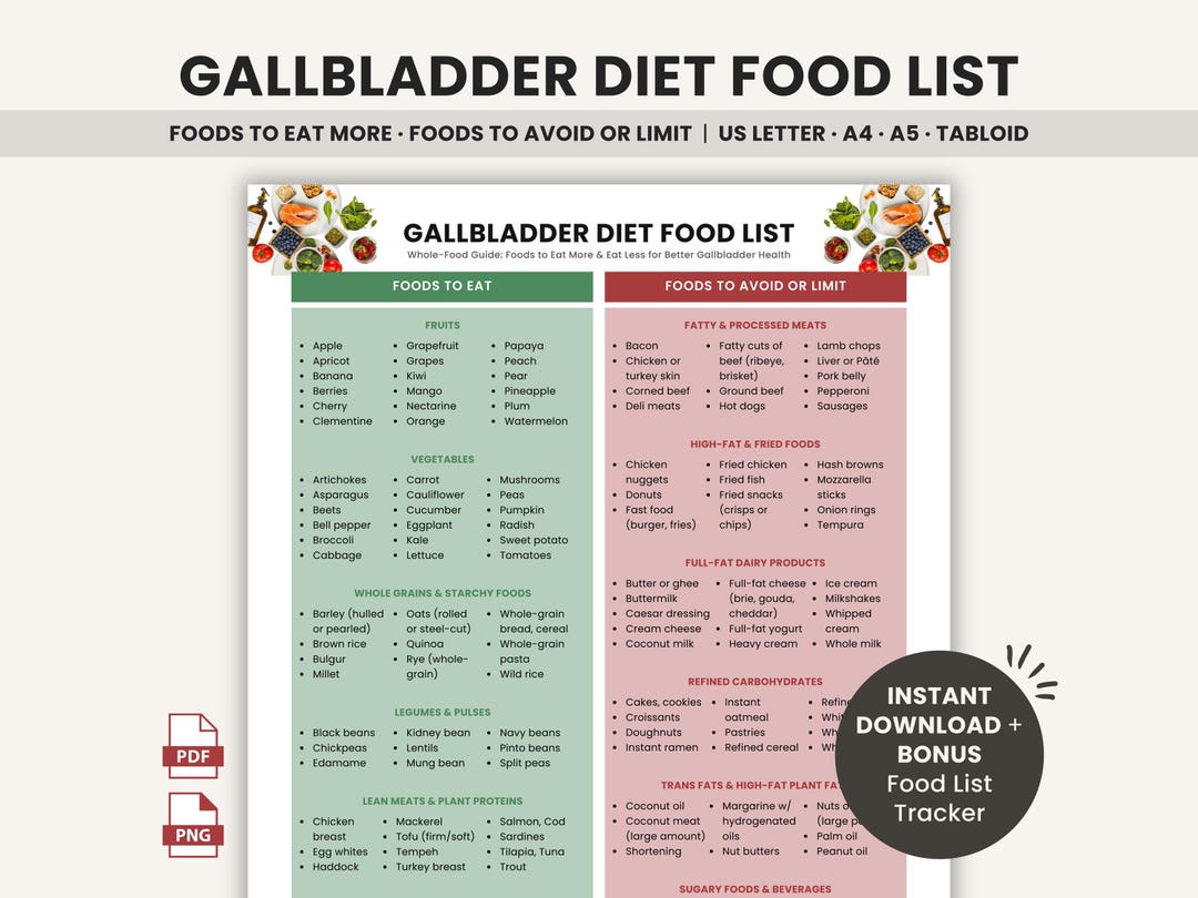 Gallbladder Diet Food List Printable Gallstones, Cholelithiasis & Post ...