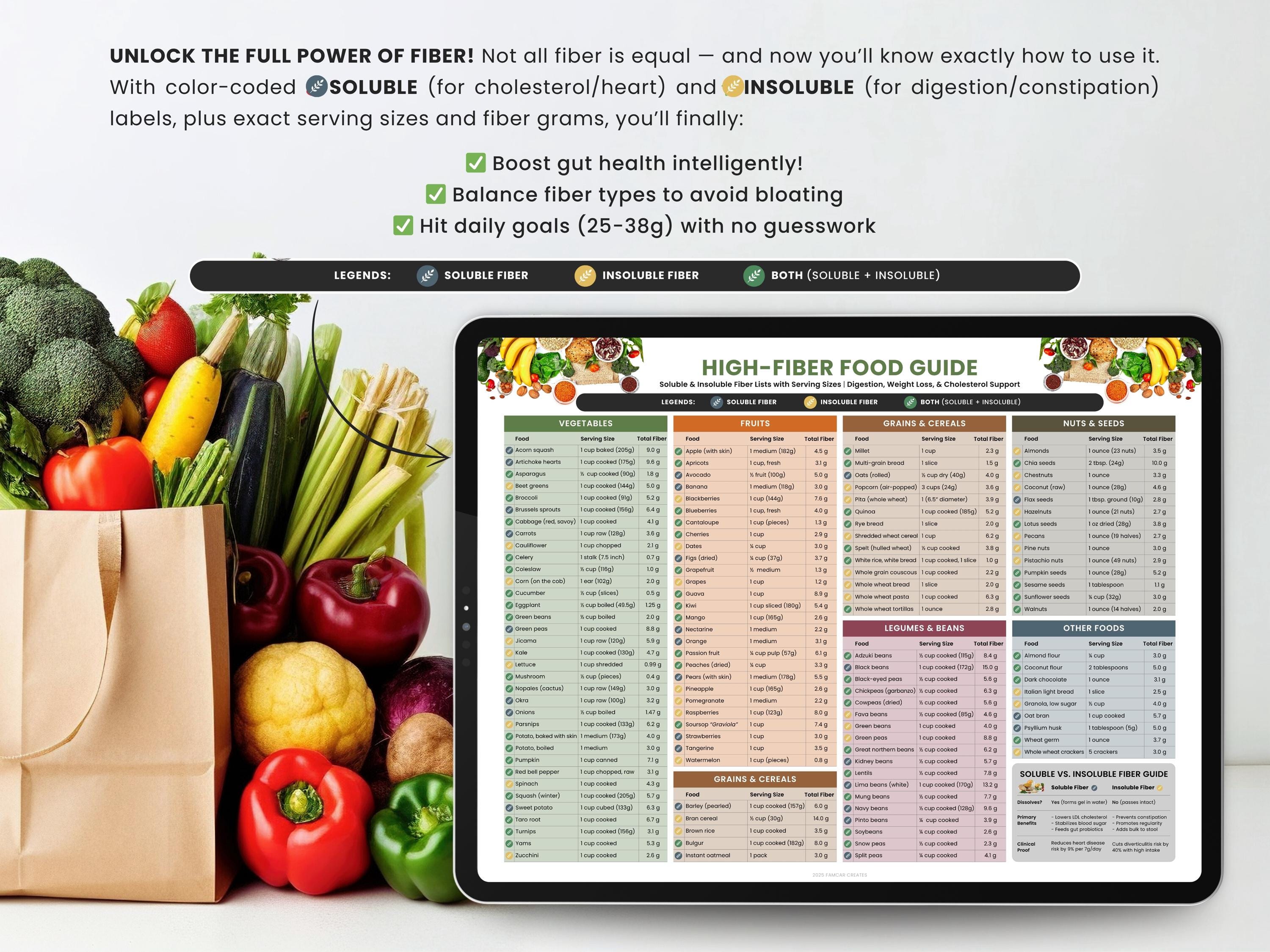 High Fiber Food List Printable, Soluble Fiber & Insoluble Fiber Chart ...