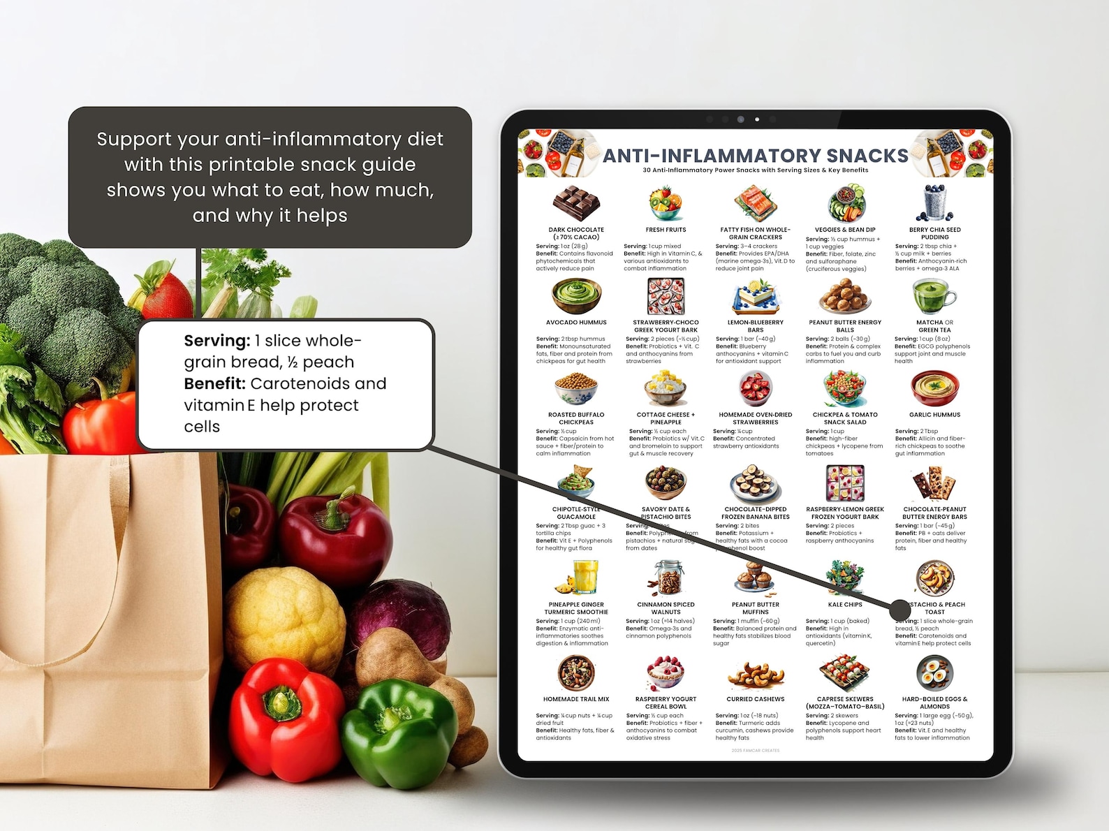 Anti Inflammatory Snack List Printable for Arthritis, Metabolic ...