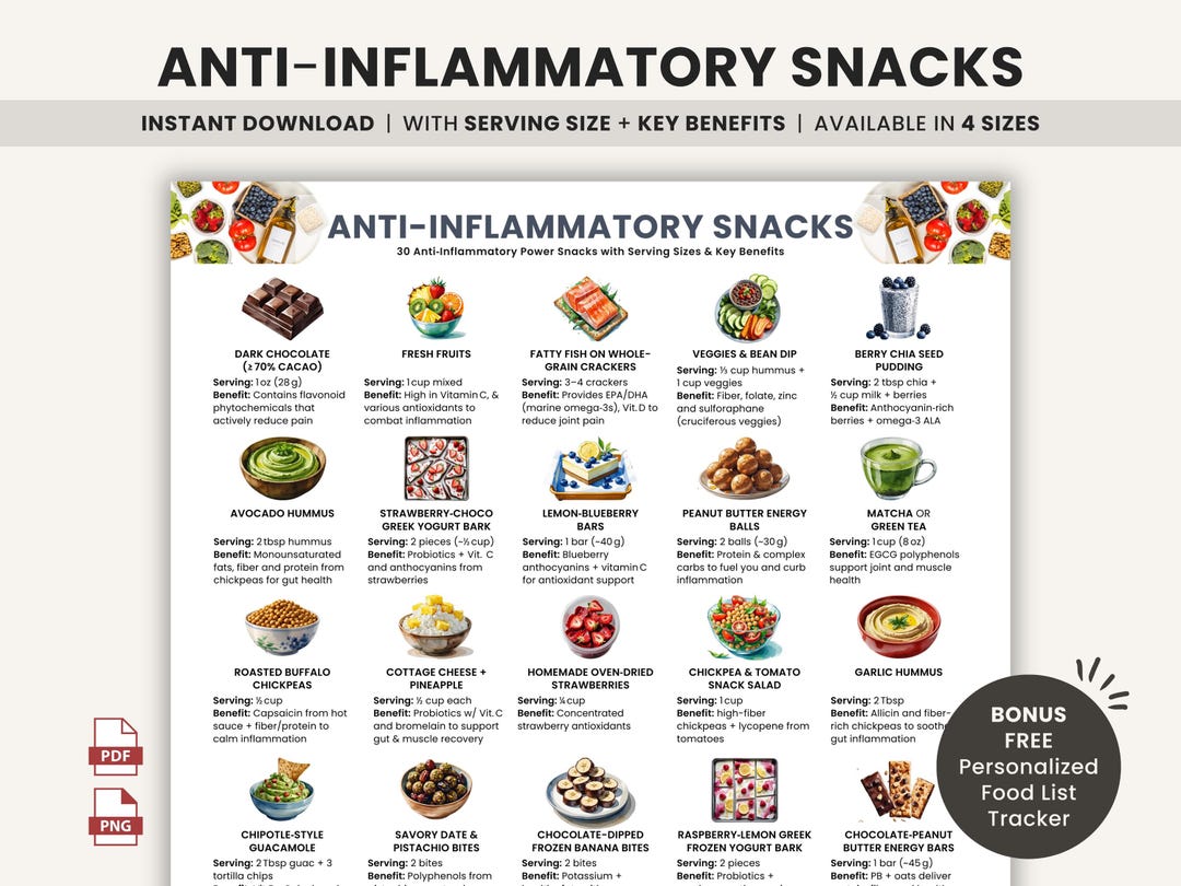 Anti Inflammatory Snack List Printable for Arthritis, Metabolic ...