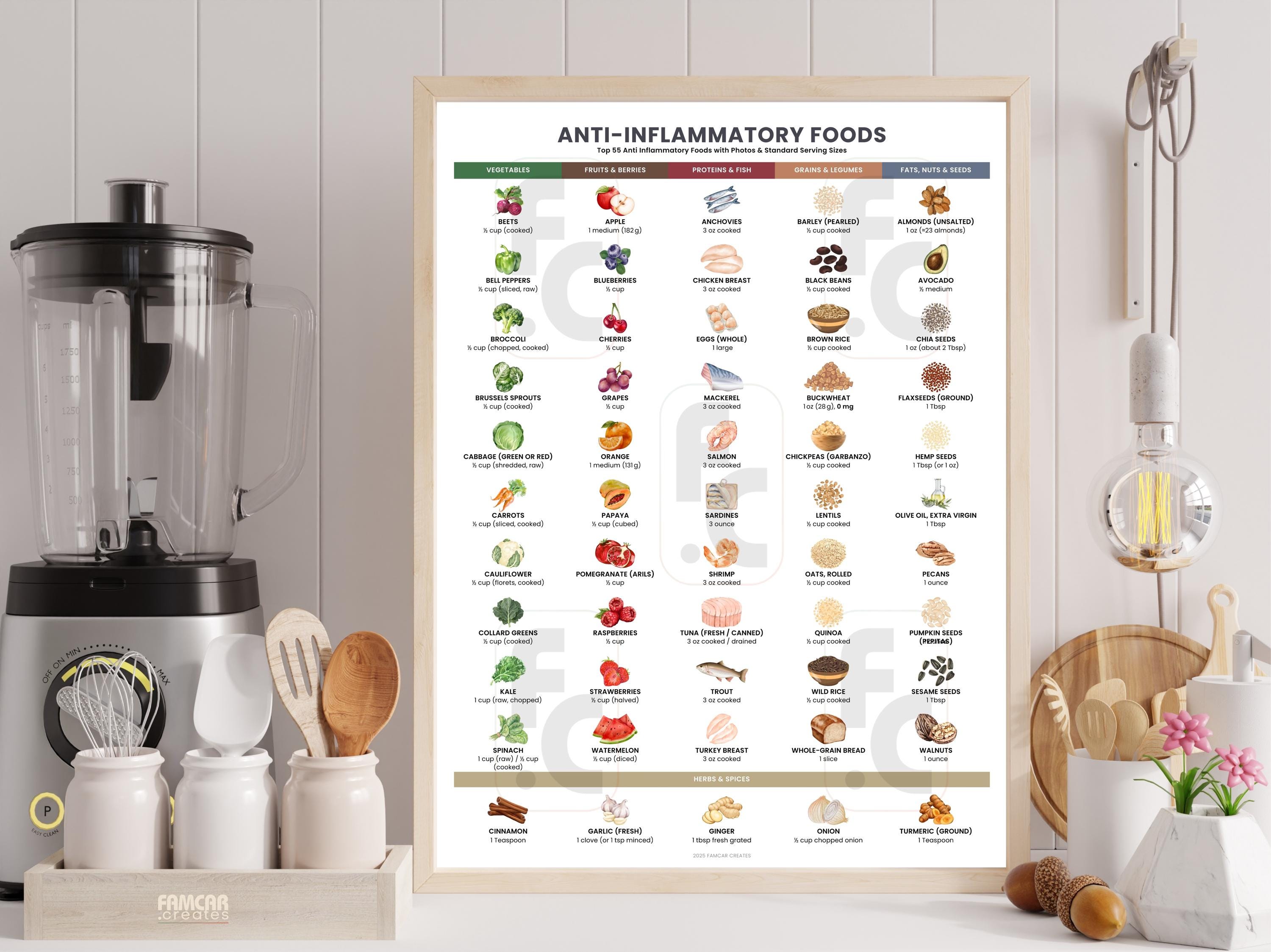 Anti-inflammatory Food List Printable Chart for Arthritis, IBD Crohn's ...