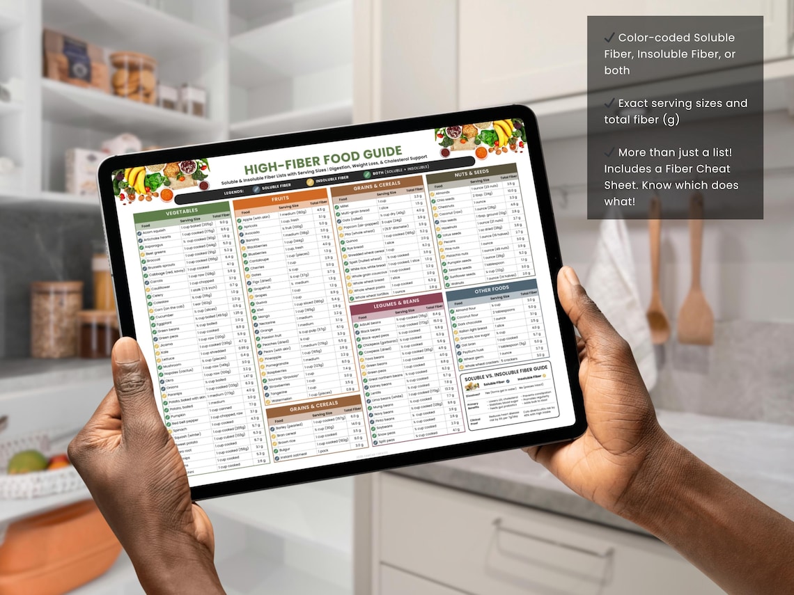 High Fiber Food List Printable, Soluble Fiber & Insoluble Fiber Chart ...