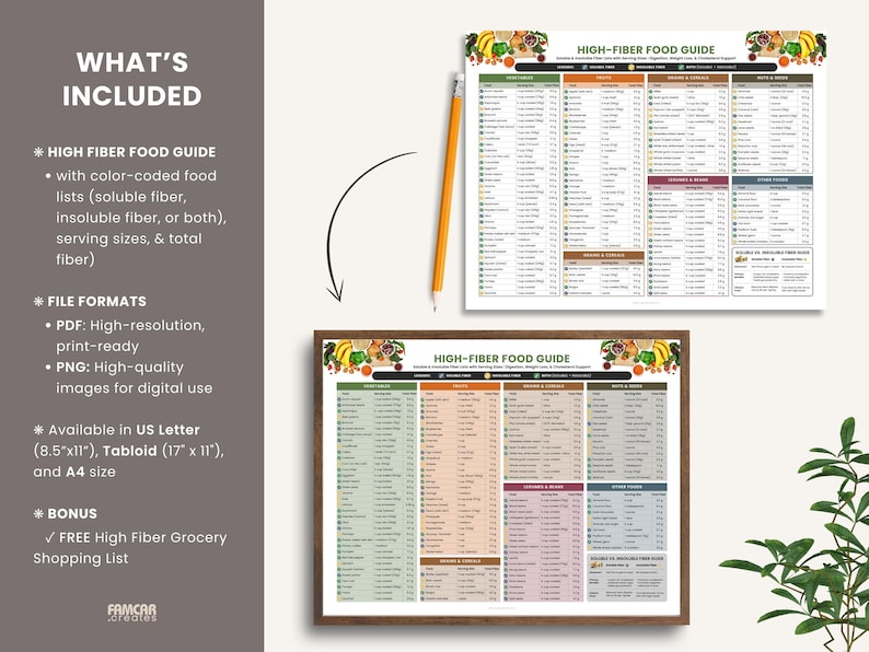 High Fiber Food List Printable, Soluble Fiber & Insoluble Fiber Chart ...