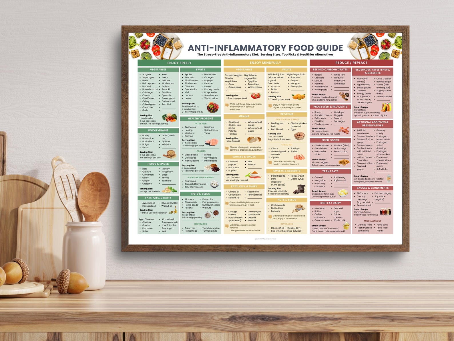Anti Inflammatory Food List Printable Guide for Arthritis, Metabolic ...