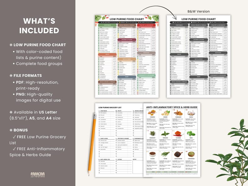 Gout Food Chart, Low Purine Food List Printable, Anti Inflammatory Gout ...