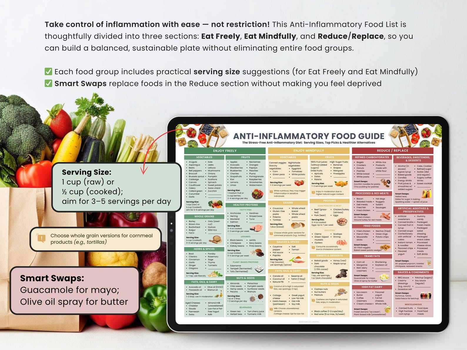 Anti Inflammatory Food List Printable Guide for Arthritis, Metabolic ...