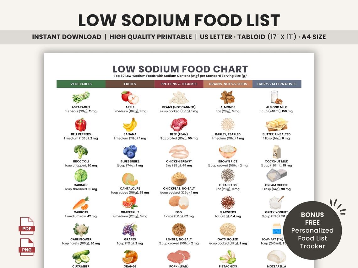 Low Sodium Food Chart Printable for Kidney Disease, High Blood Pressure ...