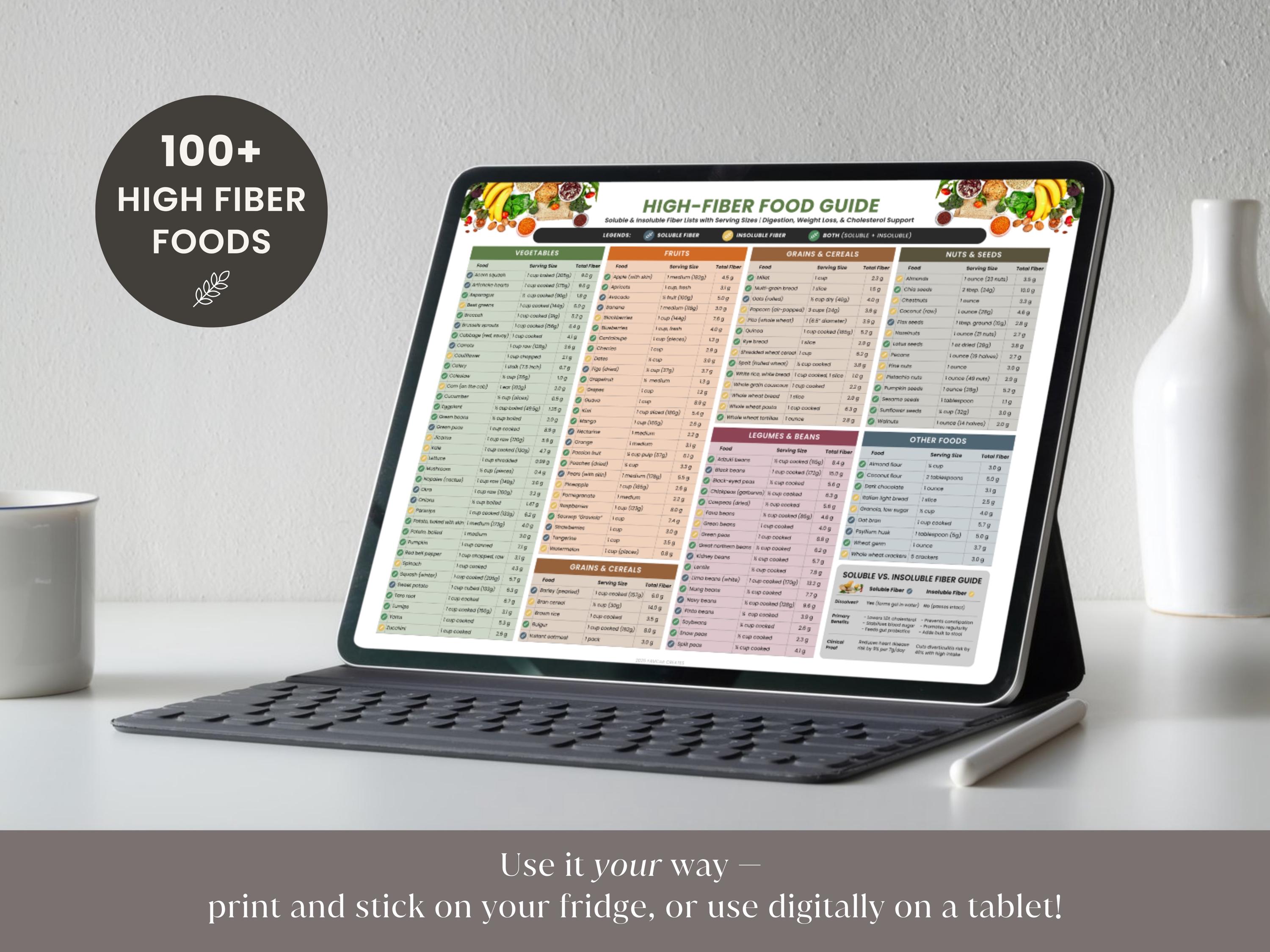 High Fiber Food List Printable, Soluble Fiber & Insoluble Fiber Chart ...