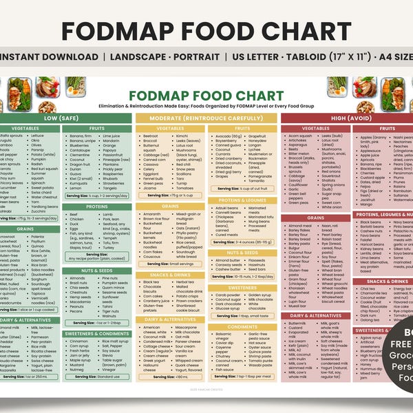 Food Chart - Etsy
