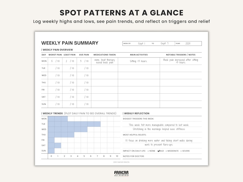 Chronic Pain Tracker Printable Pain Diary, Spoonie Symptom Journal ...