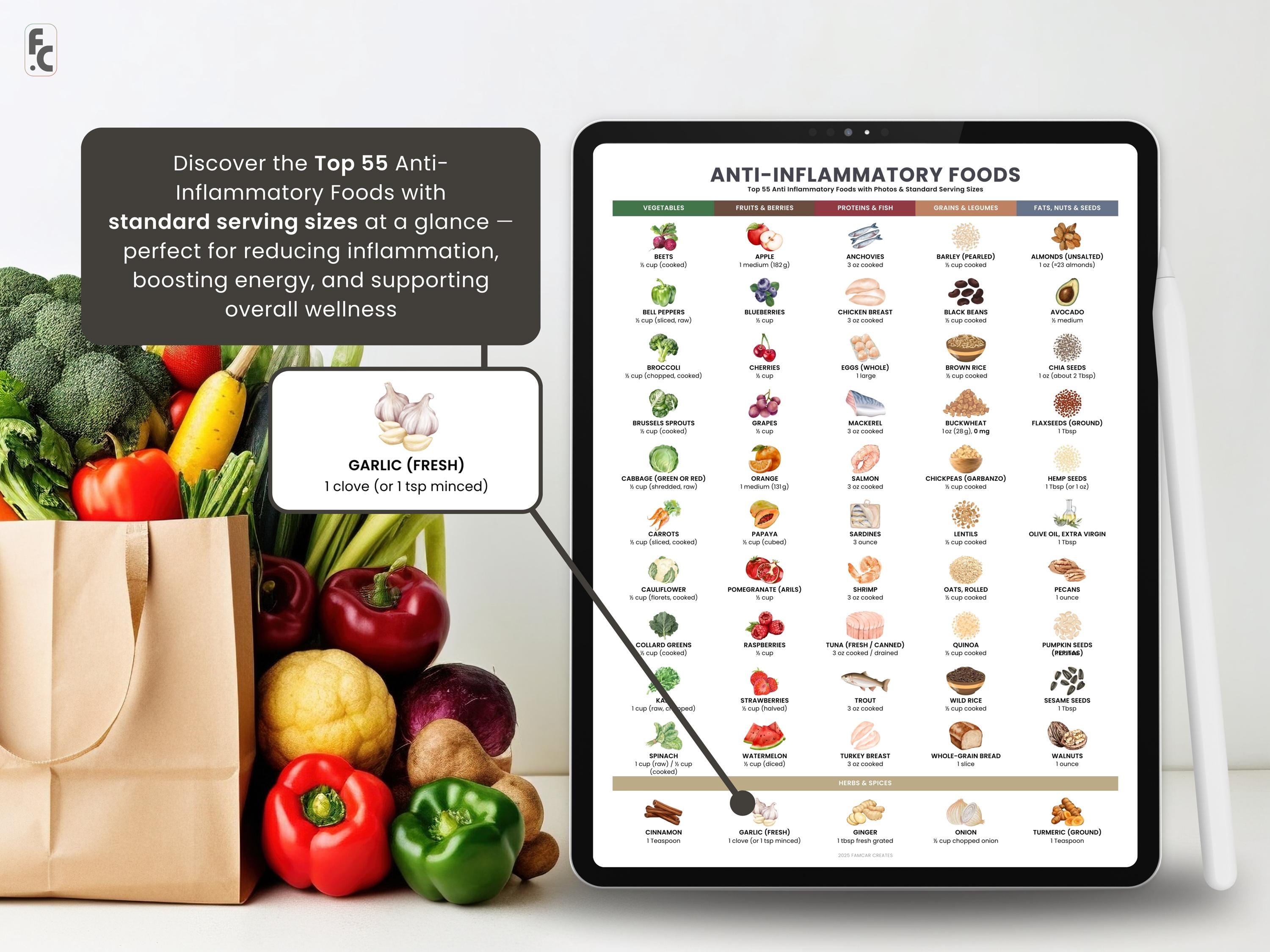 Anti-inflammatory Food List Printable Chart for Arthritis, IBD Crohn's ...