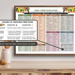 High Fiber Food List Printable, Soluble Fiber & Insoluble Fiber Chart ...