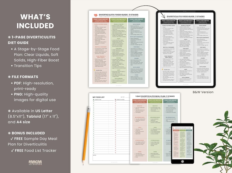 Diverticulitis Food List Printable Gut Health Guide for Digestive ...