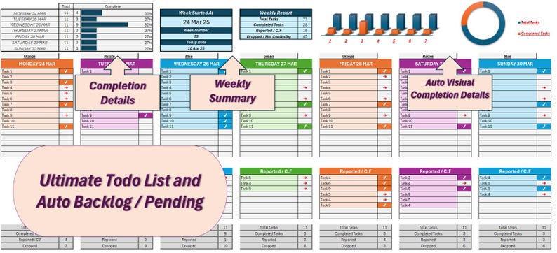 Task Tracker Excel Template Todo List Spreadsheet Productivity Planner ...