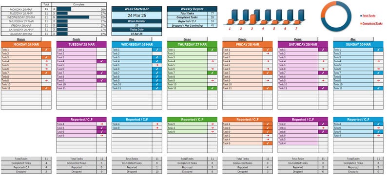 Task Tracker Excel Template Todo List Spreadsheet Productivity Planner ...