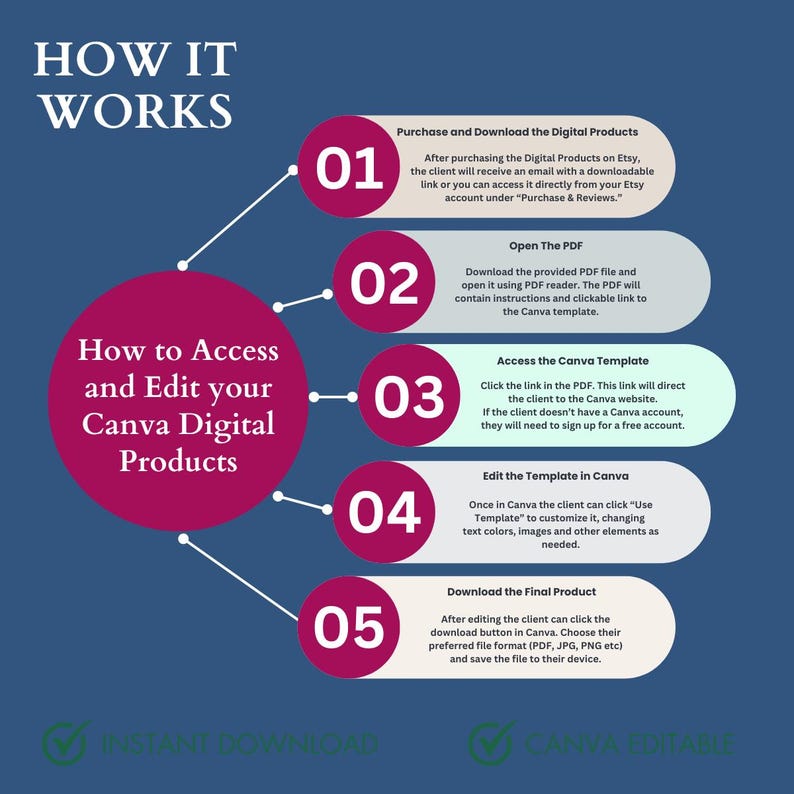 Project Manager Checklist Canva Template, Project Planning Checklist ...