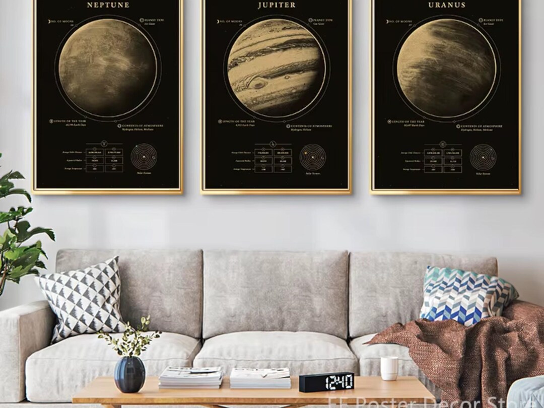 Solar System Planets Poster – Vintage Astronomy Wall Art, Mars Saturn ...