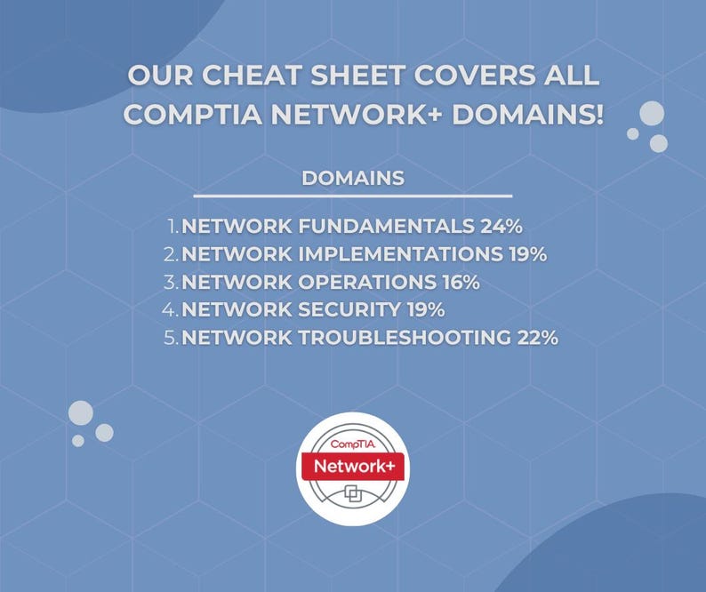Comptia Network+ N10-008 Cheat Sheet: Exam Study Guide (digital ...