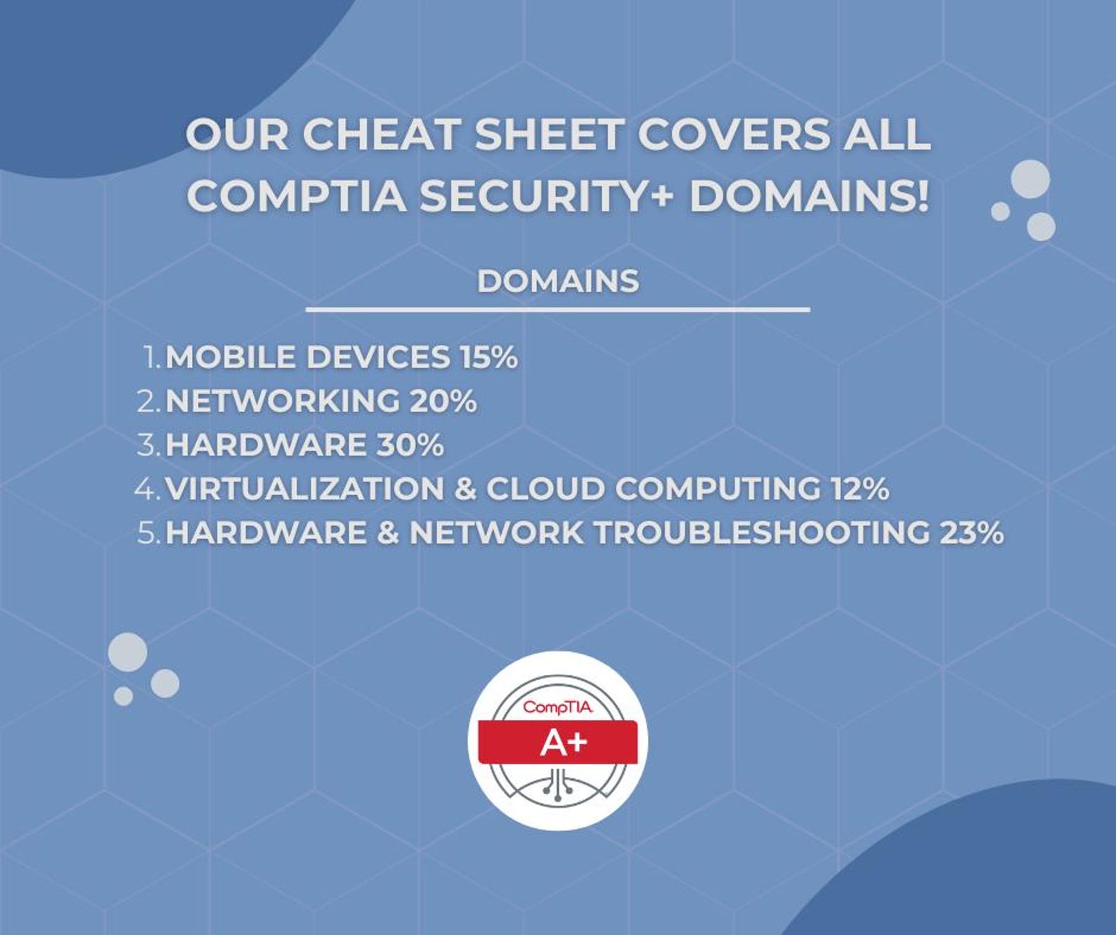 Comptia A+ Core 1 Cheat Sheet: 220-1101 Exam Study Guide (instant ...