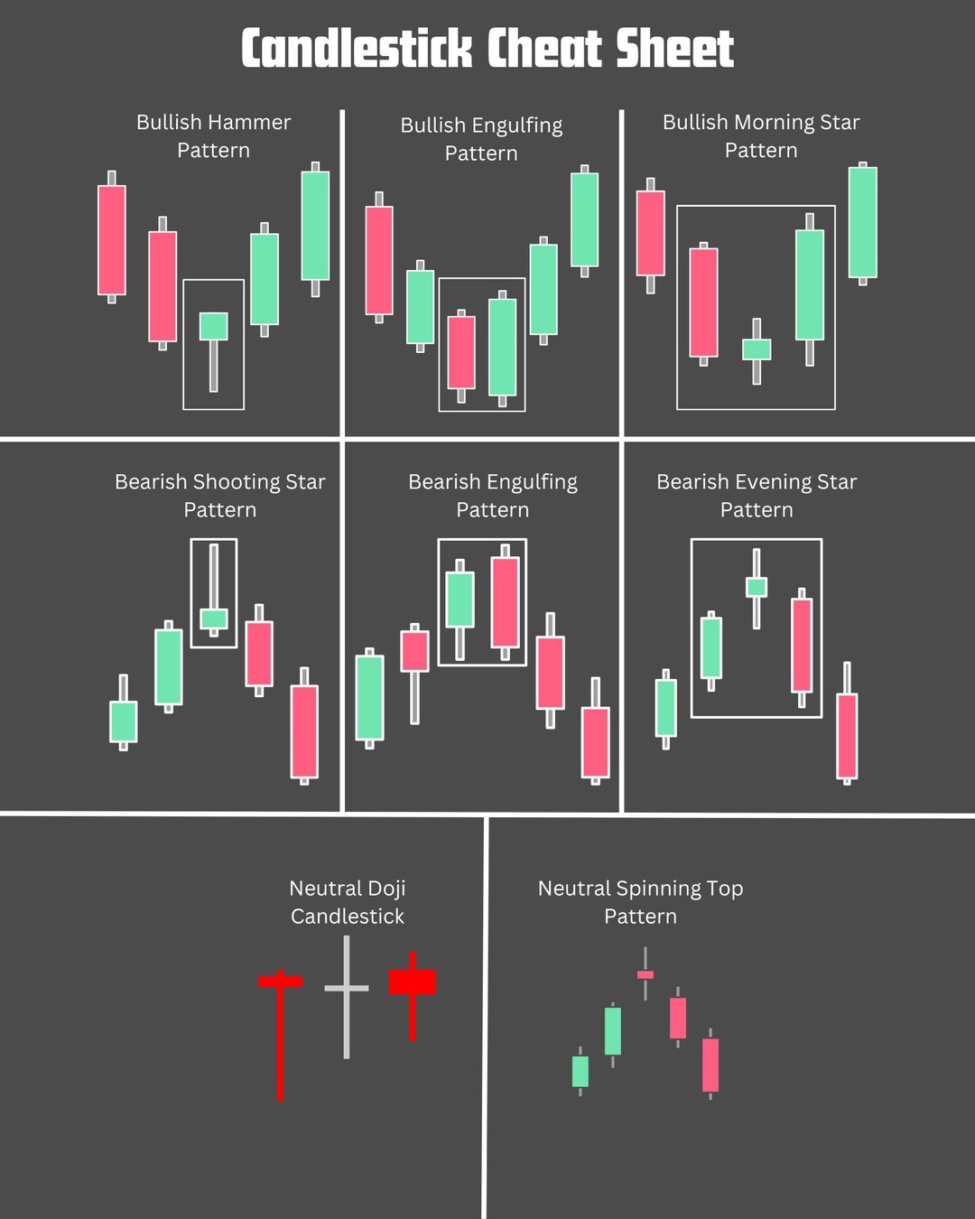 Candlestick Cheat Sheet - Etsy