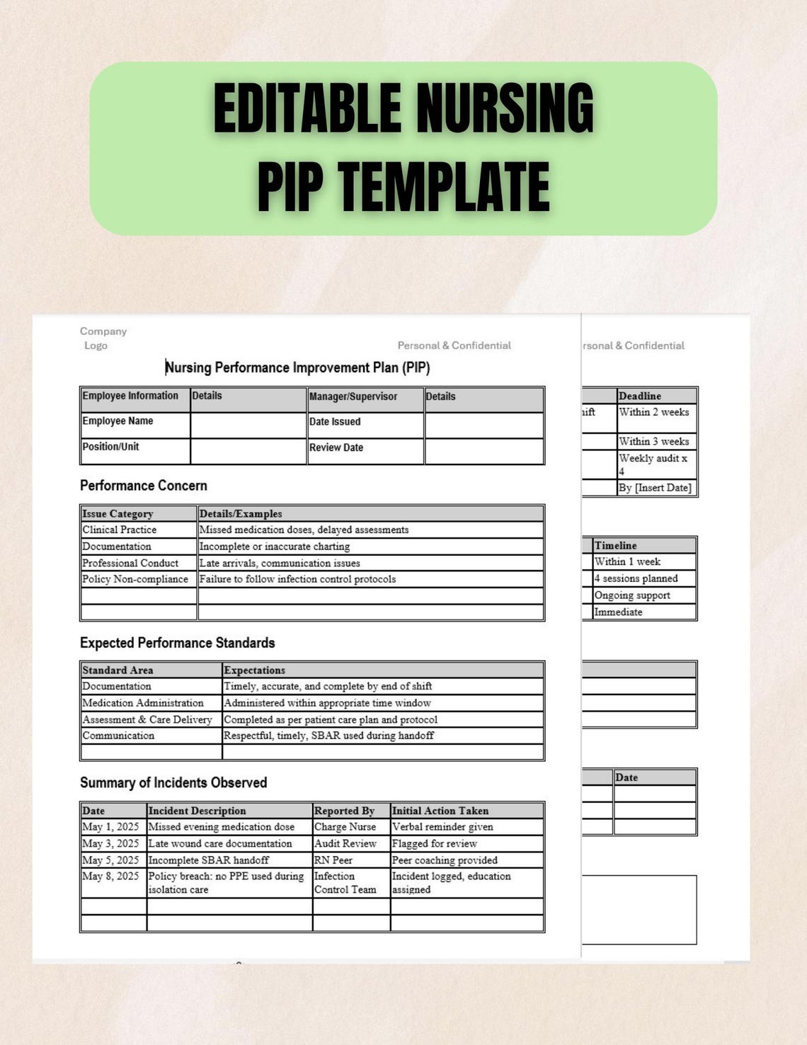 Nursing Performance Improvement Plan, Employee Performance Improvement ...