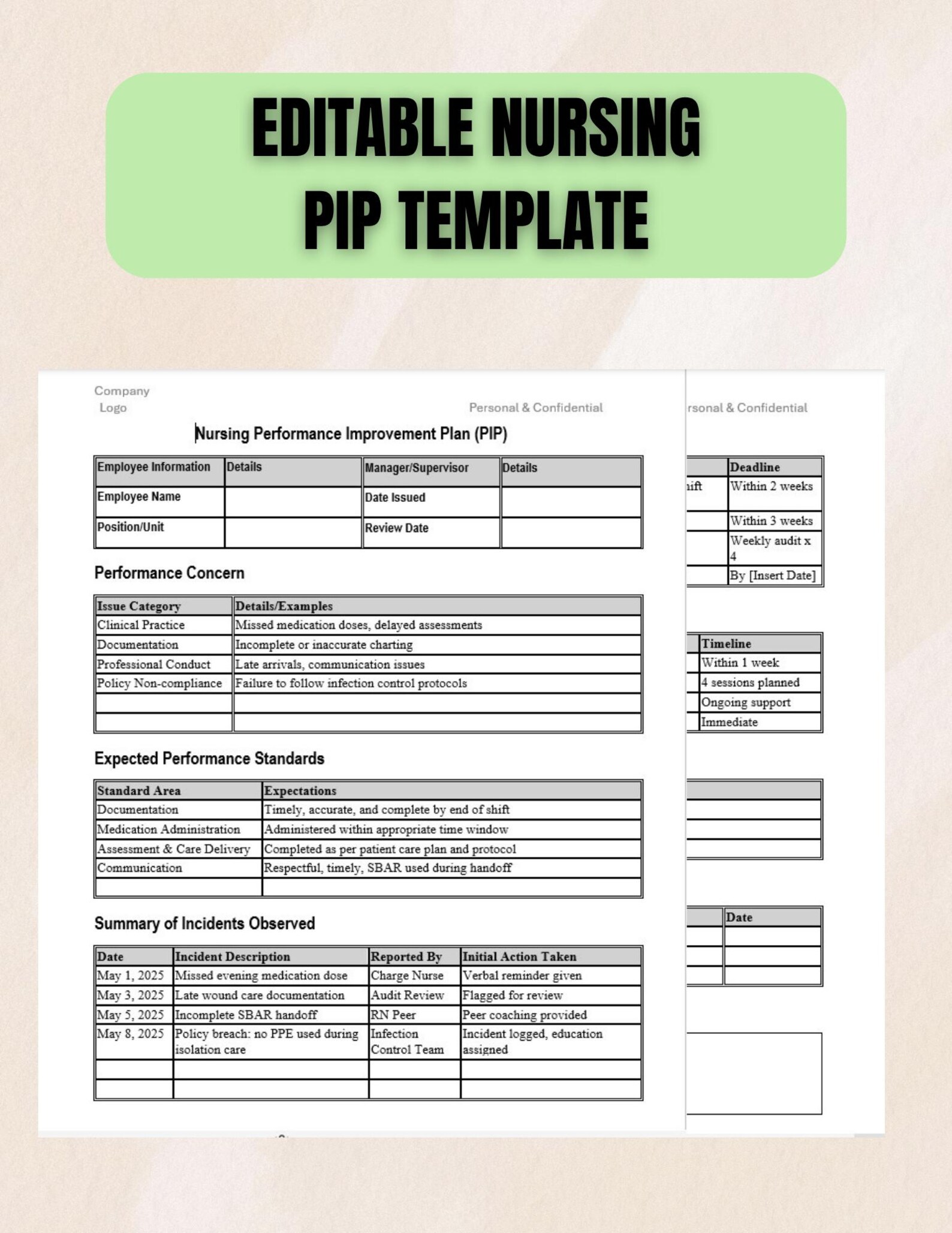 Nursing Performance Improvement Plan, Employee Performance Improvement ...