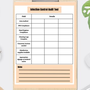 Director of Care Audit Tool Bundle, Printable LTC QA Forms, Monthly ...