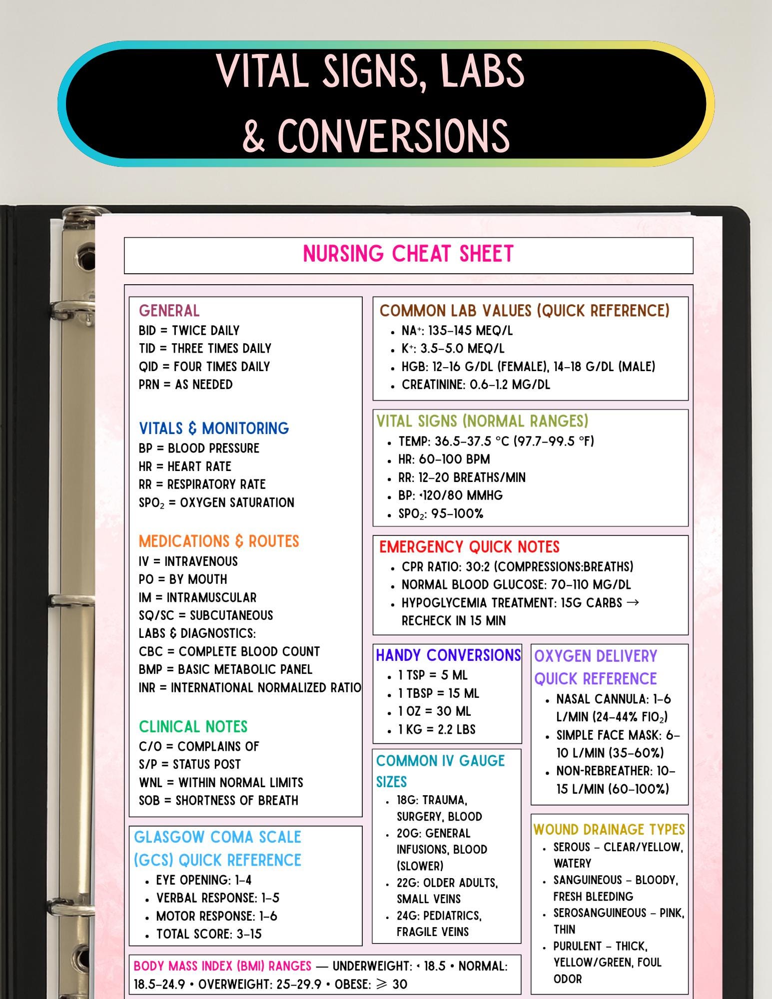 Nursing Cheat Sheet Printable, Nursing Student Quick Reference Guide ...