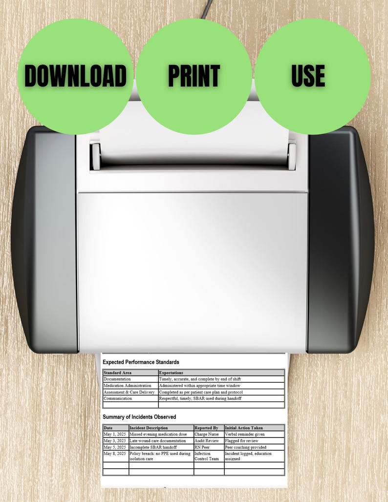 Nursing Performance Improvement Plan, Employee Performance Improvement ...